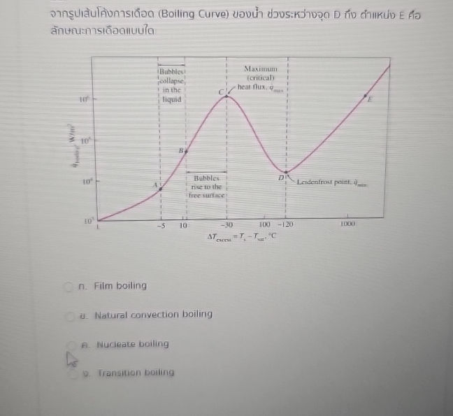 จากรูปเส้นโค้งการเดือด (Boiling Curve) | StudyX