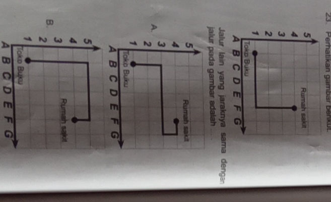 23. Perhatikan gambar berikut. Jalur lain | StudyX