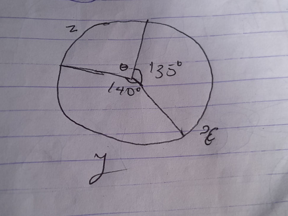 The image shows a circle with several angles | StudyX