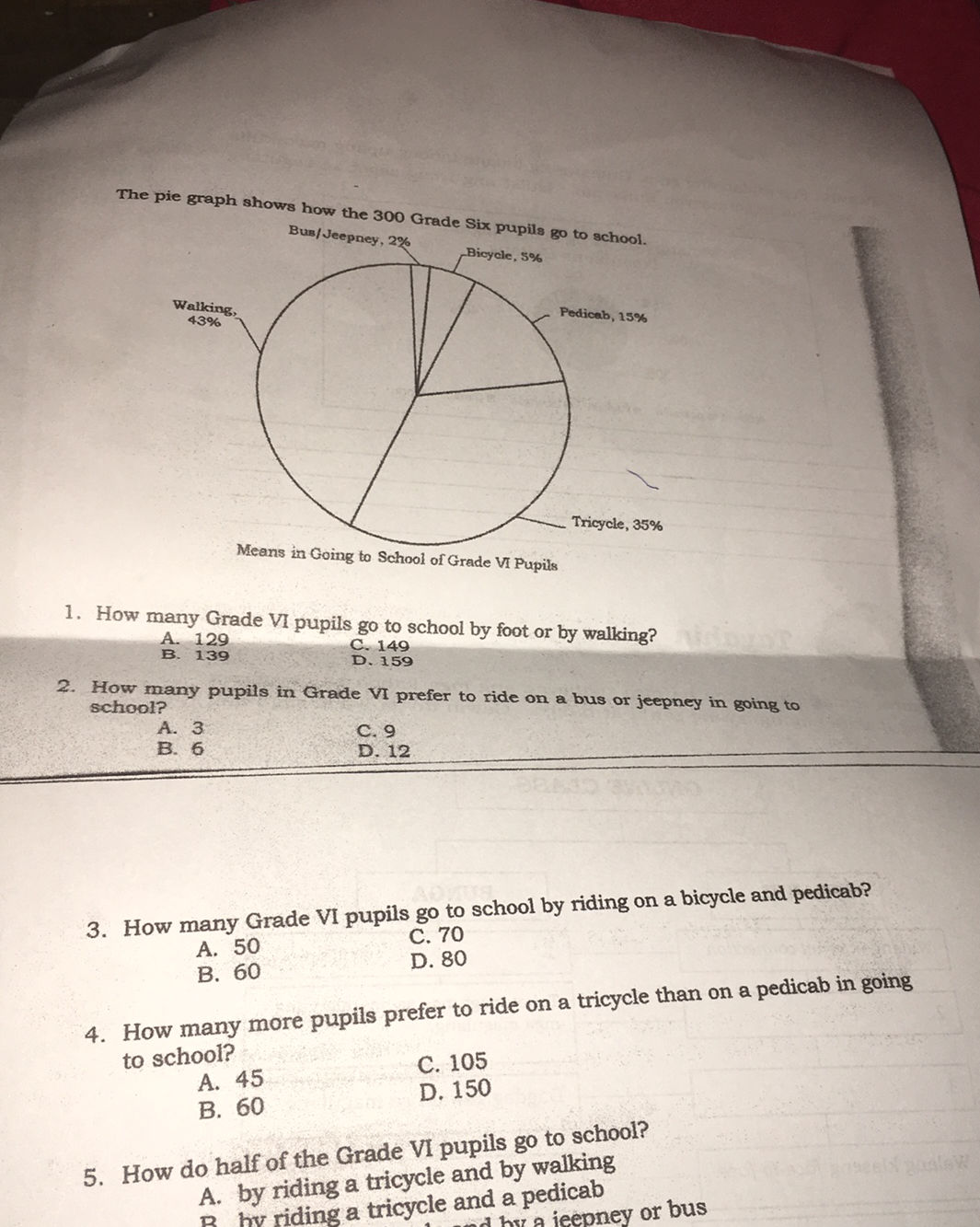 The pie graph shows how the 300 Grade Six | StudyX