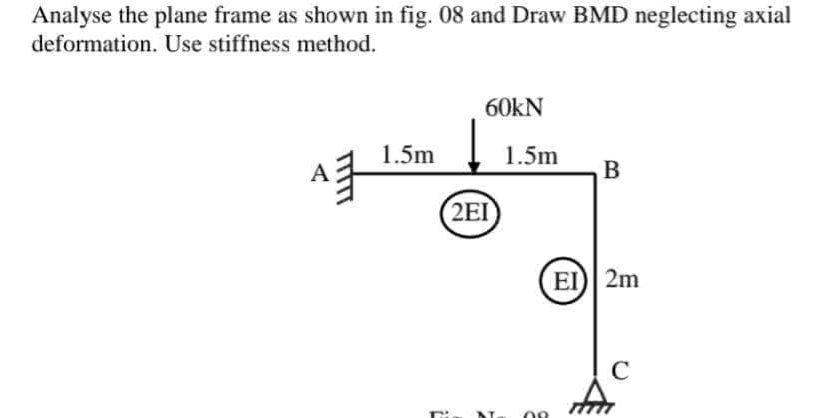 Analyse the plane frame as shown in fig. 08 | StudyX