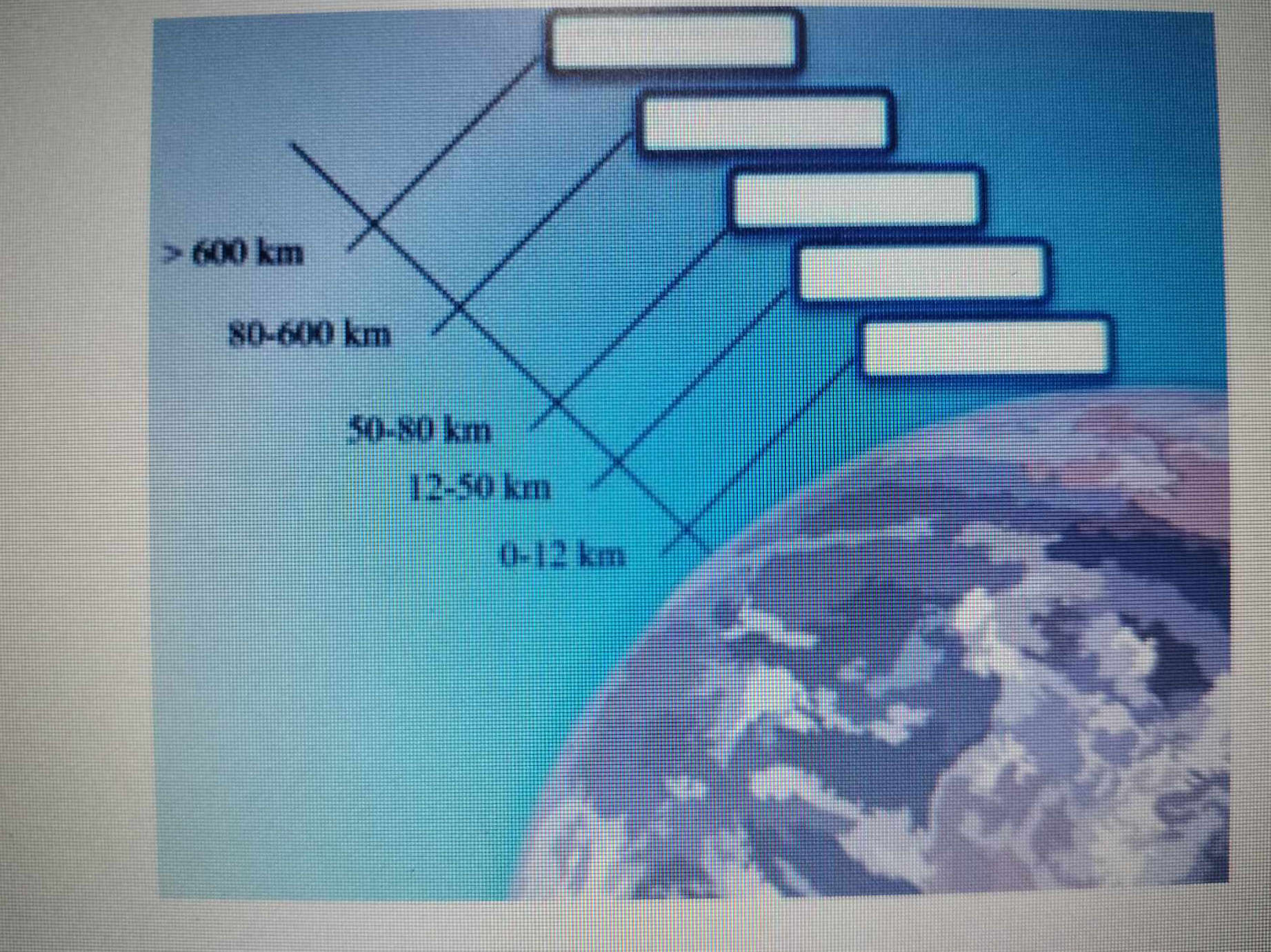 The image shows a diagram of the Earth's | StudyX