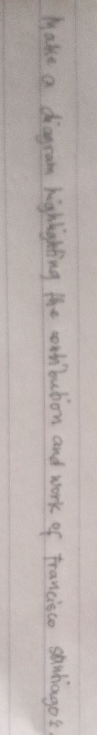 Make a diagram highlighting the contribution | StudyX