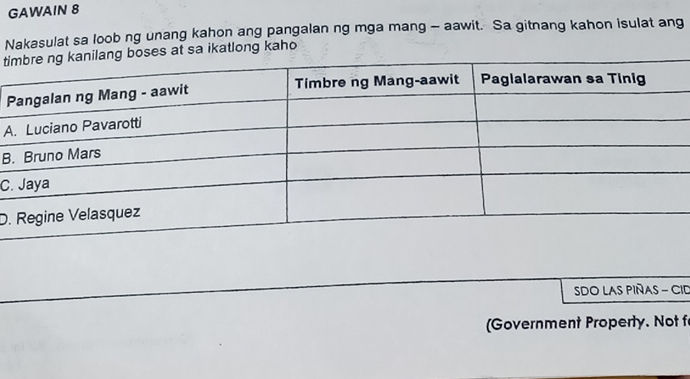 GAWAIN 8 Nakasulat sa loob ng unang kahon | StudyX