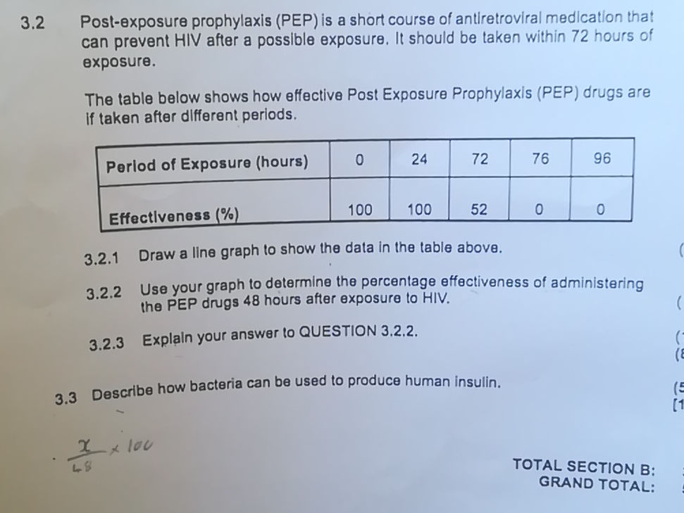 3.2 Post-exposure prophylaxis (PEP) is a | StudyX