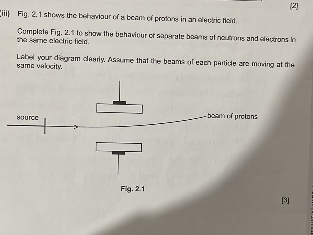 (iii) Fig. 2.1 shows the behaviour of a beam | StudyX