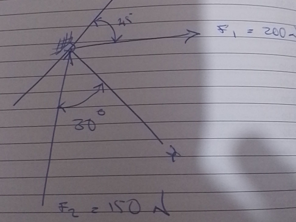 The image shows a diagram of forces acting | StudyX