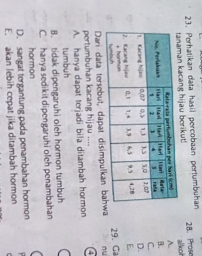 23. Perhatikan data hasil percobaan | StudyX