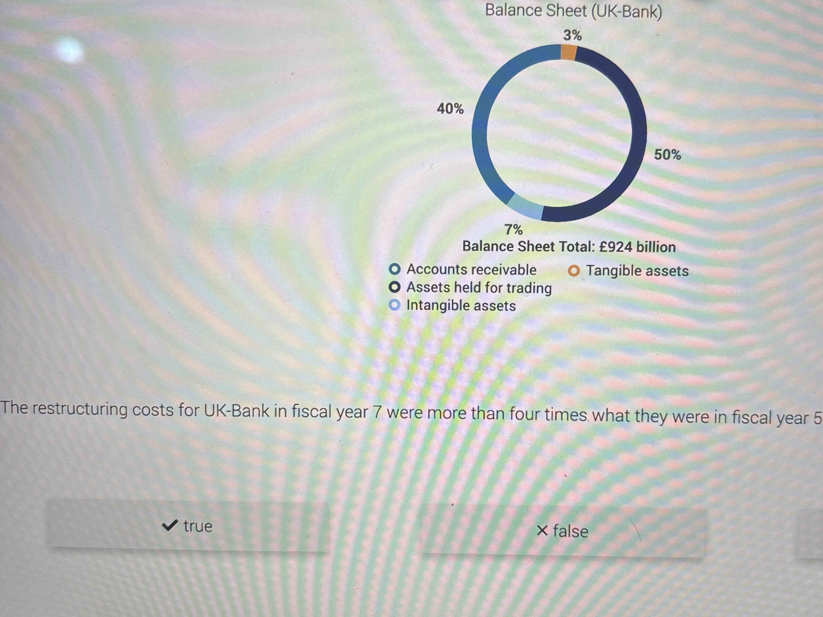 Balance Sheet (UK-Bank) 3% 40% 50% 7% | StudyX