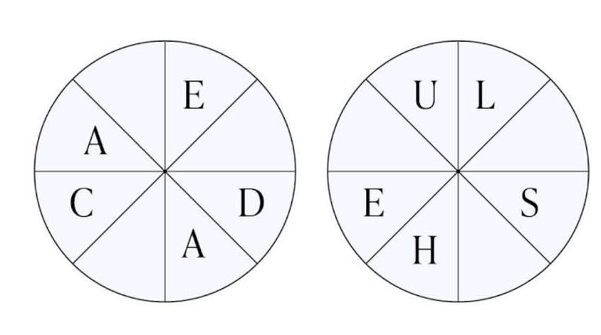 The image shows two pie charts. The first | StudyX
