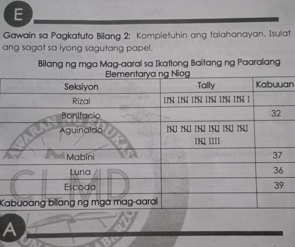 Gawain sa Pagkatuto Bilang 2: Kompletuhin | StudyX