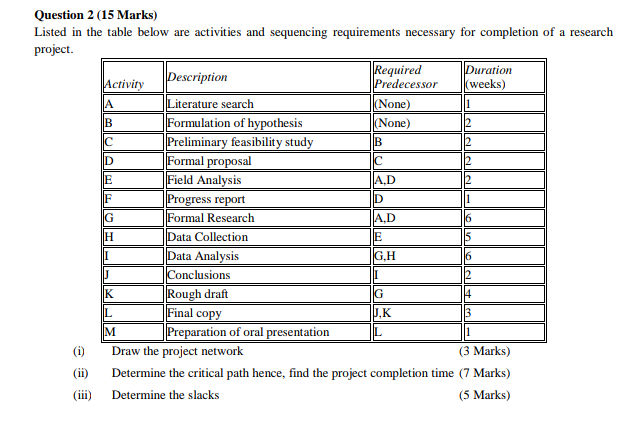 Question 2 (15 Marks) Listed in the table | StudyX