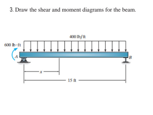 3. Draw the shear and moment diagrams for | StudyX