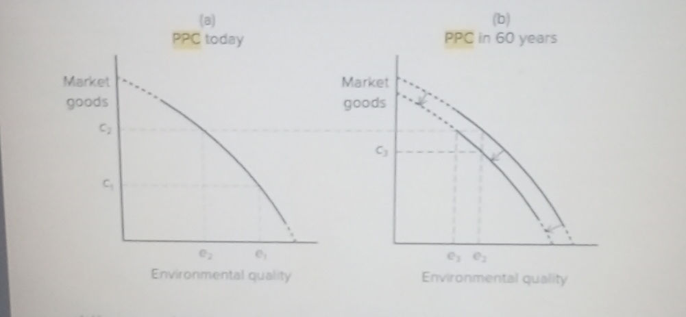The image shows two Production Possibility | StudyX
