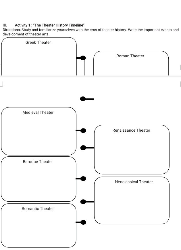 III. Activity 1: "The Theater History | StudyX
