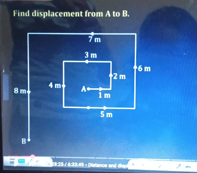 Find displacement from A to B. The diagram | StudyX