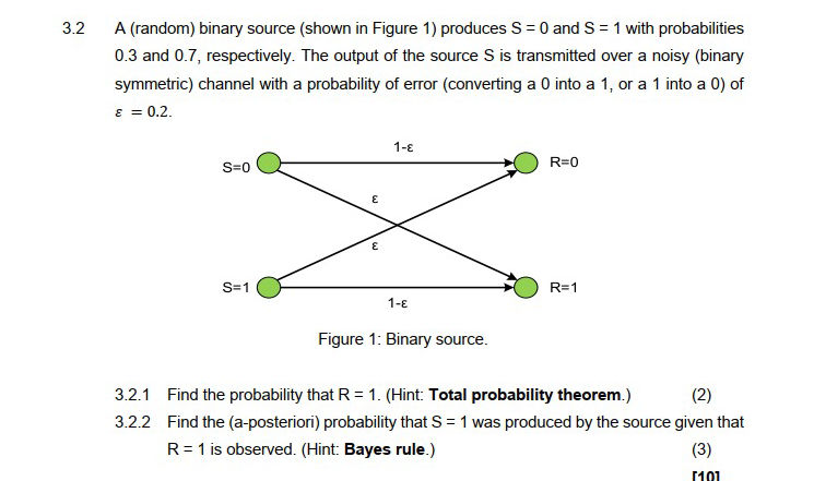 3.2 A (random) binary source (shown in | StudyX