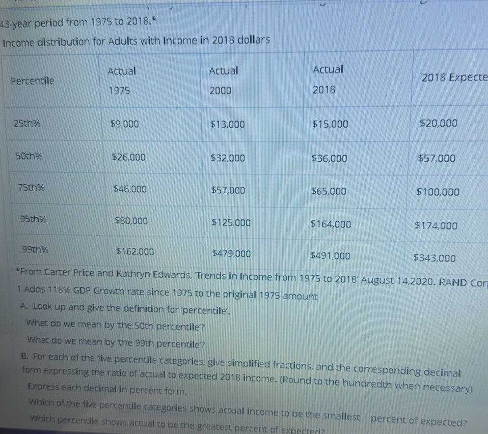 Income distribution for Adults with Income
