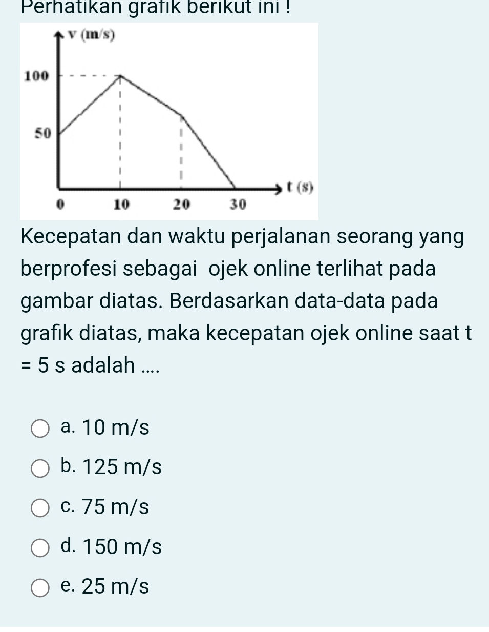 Perhatikan grafik berikut ini! | StudyX
