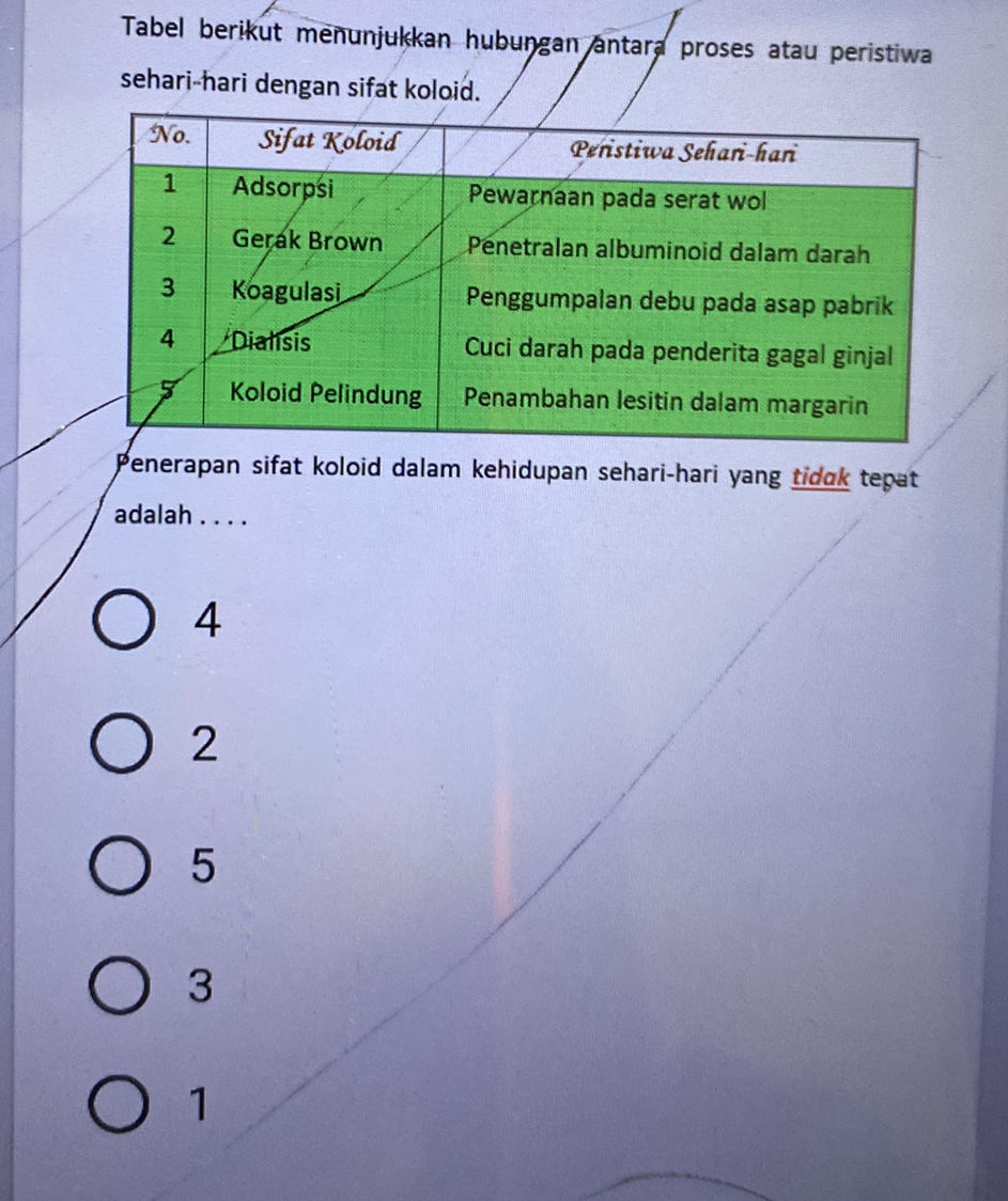 Tabel berikut menunjukkan hubungan antara | StudyX