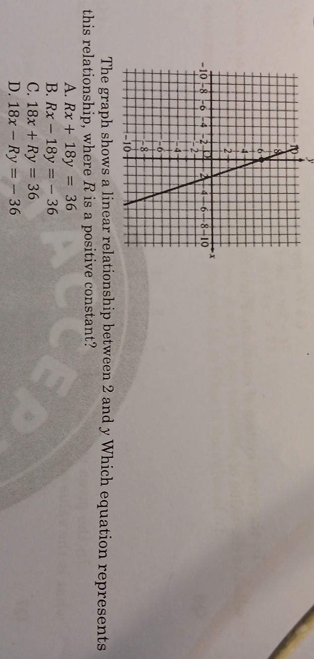 The graph shows a linear relationship
