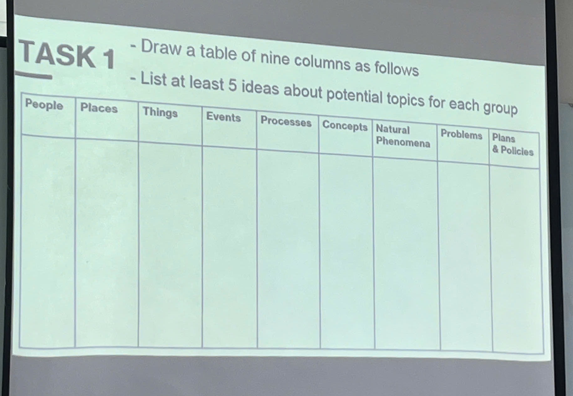 TASK 1 - Draw a table of nine columns as | StudyX