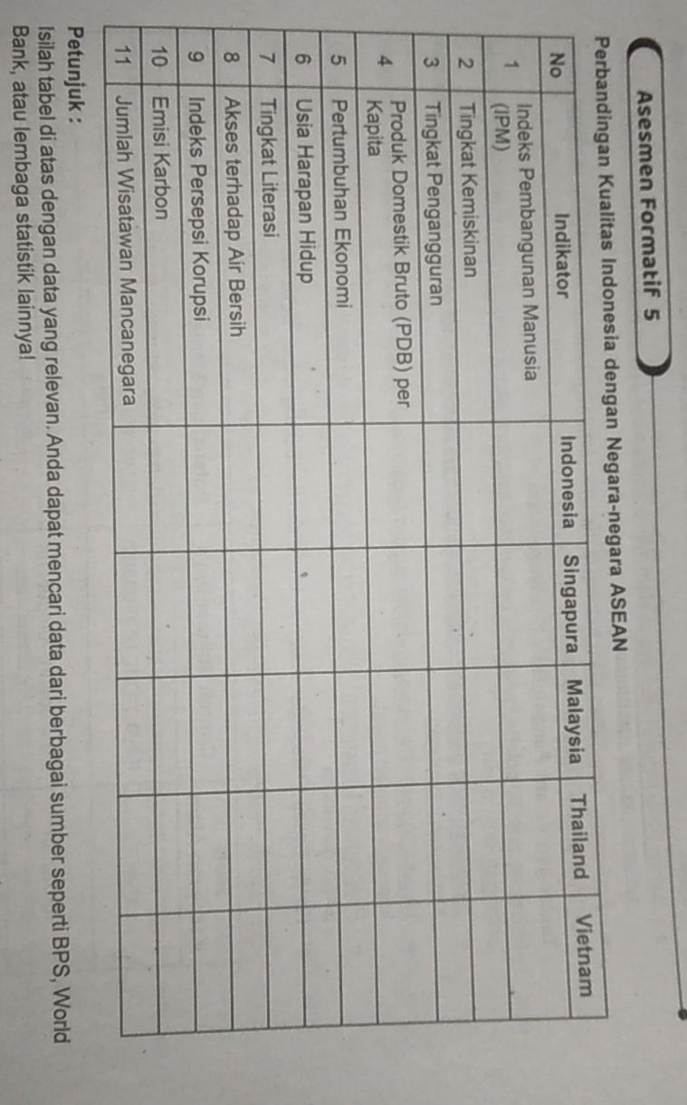 Isilah tabel di atas dengan data yang | StudyX