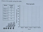 Draw a line graph using the data. | Week