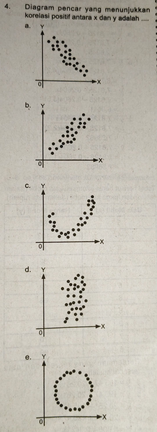 4. Diagram pencar yang menunjukkan korelasi | StudyX