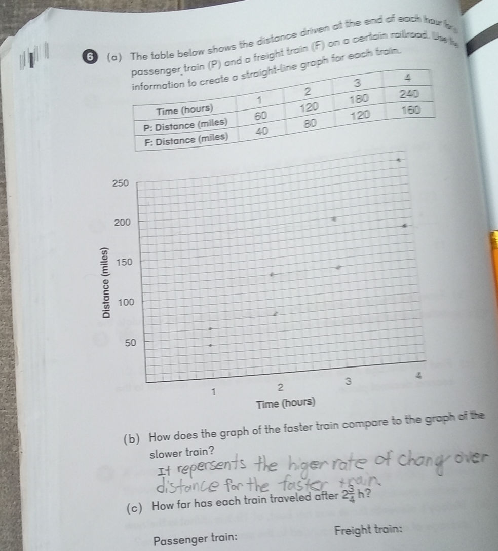 (a) The table below shows the distance | StudyX