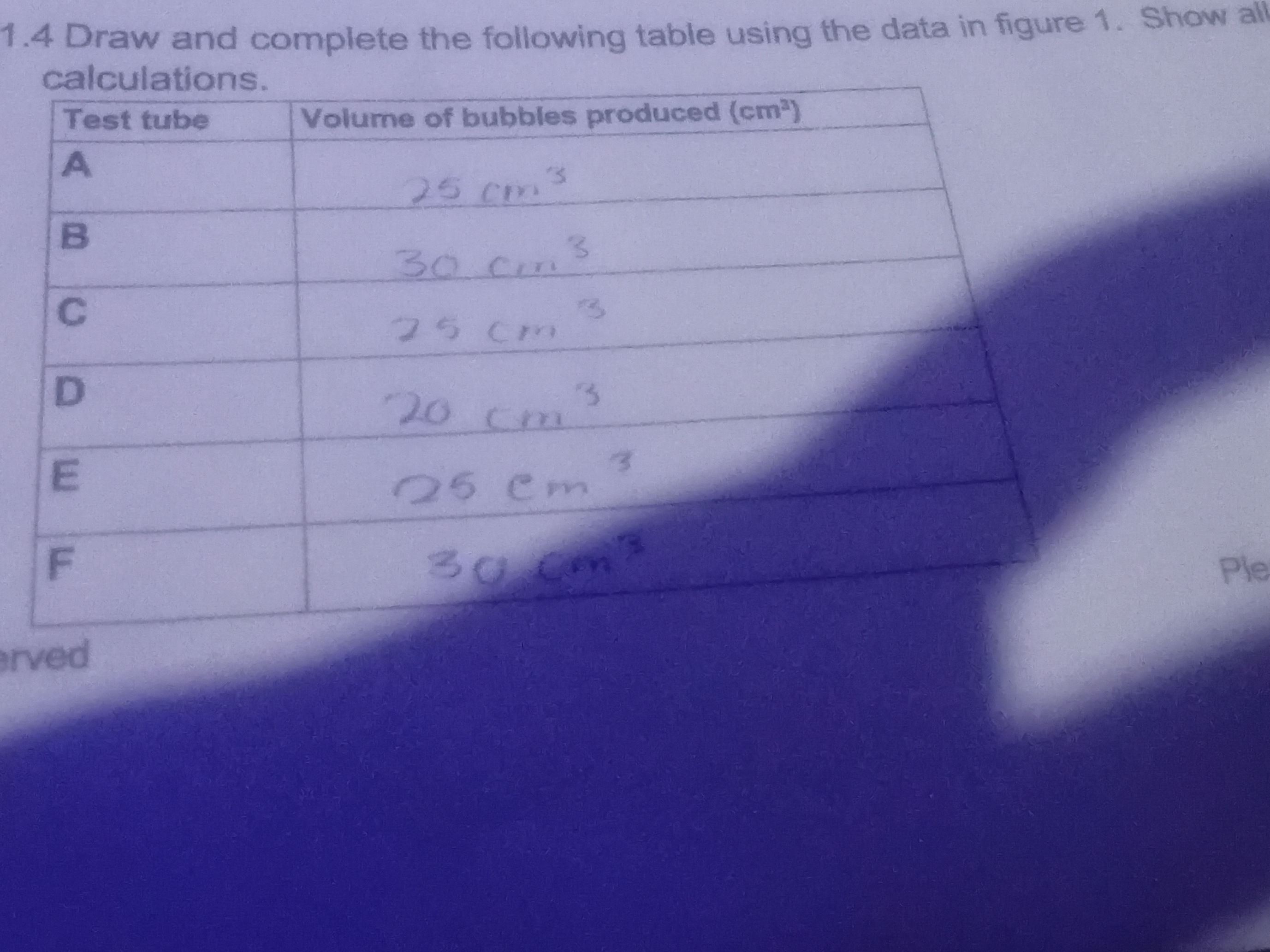 1.4 Draw and complete the following table | StudyX