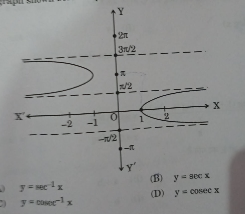 Which of the following equations represents | StudyX