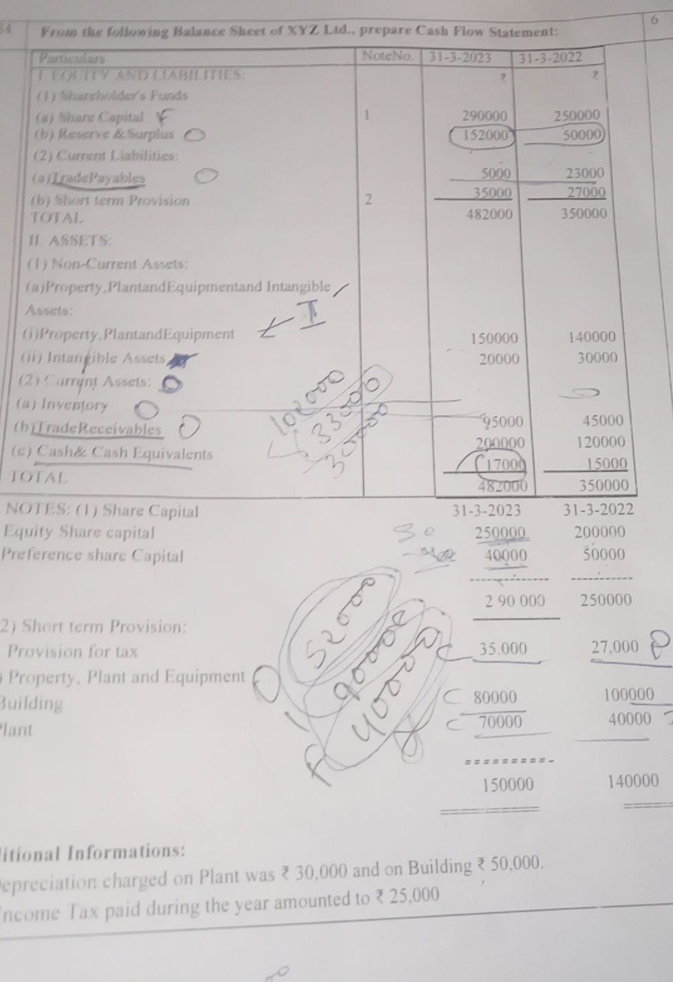 From the following Balance Sheet of XYZ | StudyX