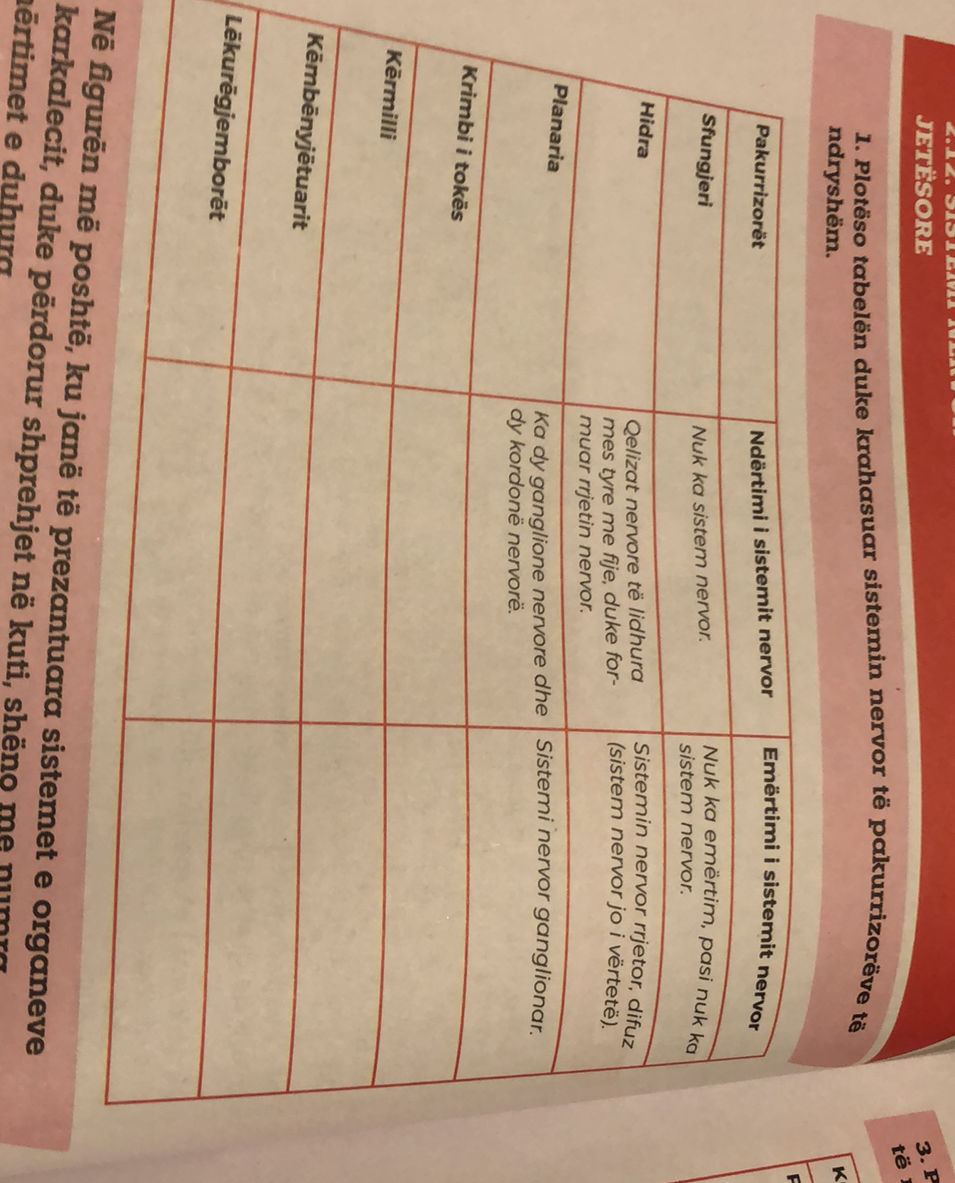 1. Plotëso tabelën duke krahasuar sistemin | StudyX