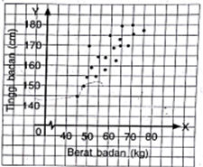The image contains a scatter plot with the | StudyX