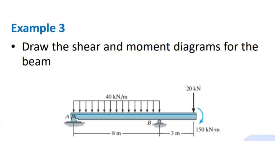 Example 3 • Draw the shear and moment | StudyX