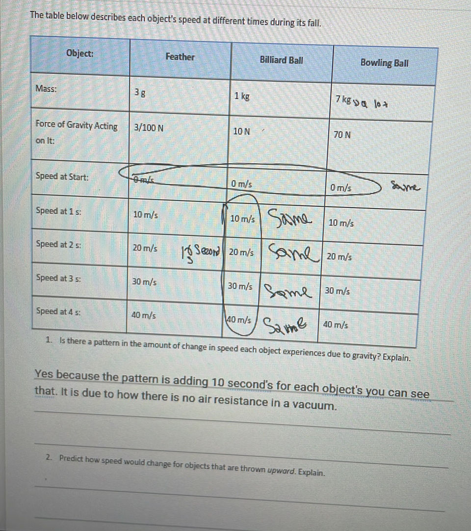 The table below describes each object's | StudyX