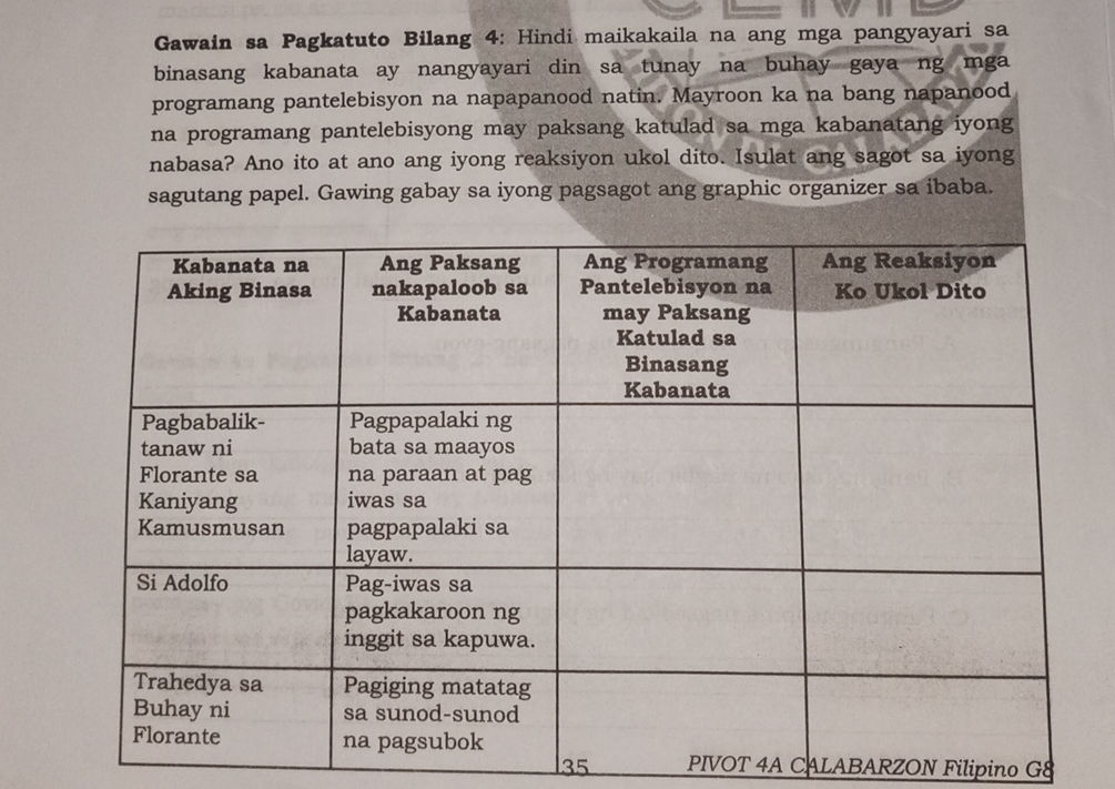 Gawain sa Pagkatuto Bilang 4: Hindi | StudyX