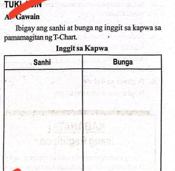 A. Gawain Ibigay ang sanhi at bunga ng | StudyX