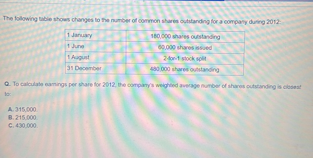 The following table shows changes to the | StudyX