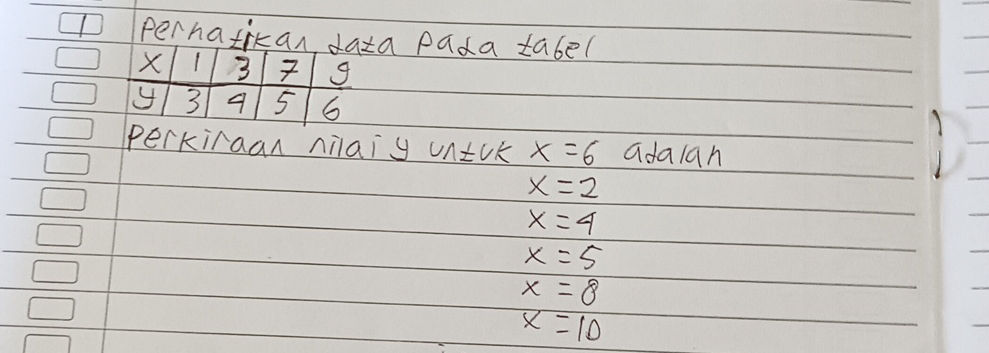 Perhatikan data pada tabel | X | 1 | 3 | 7 | StudyX