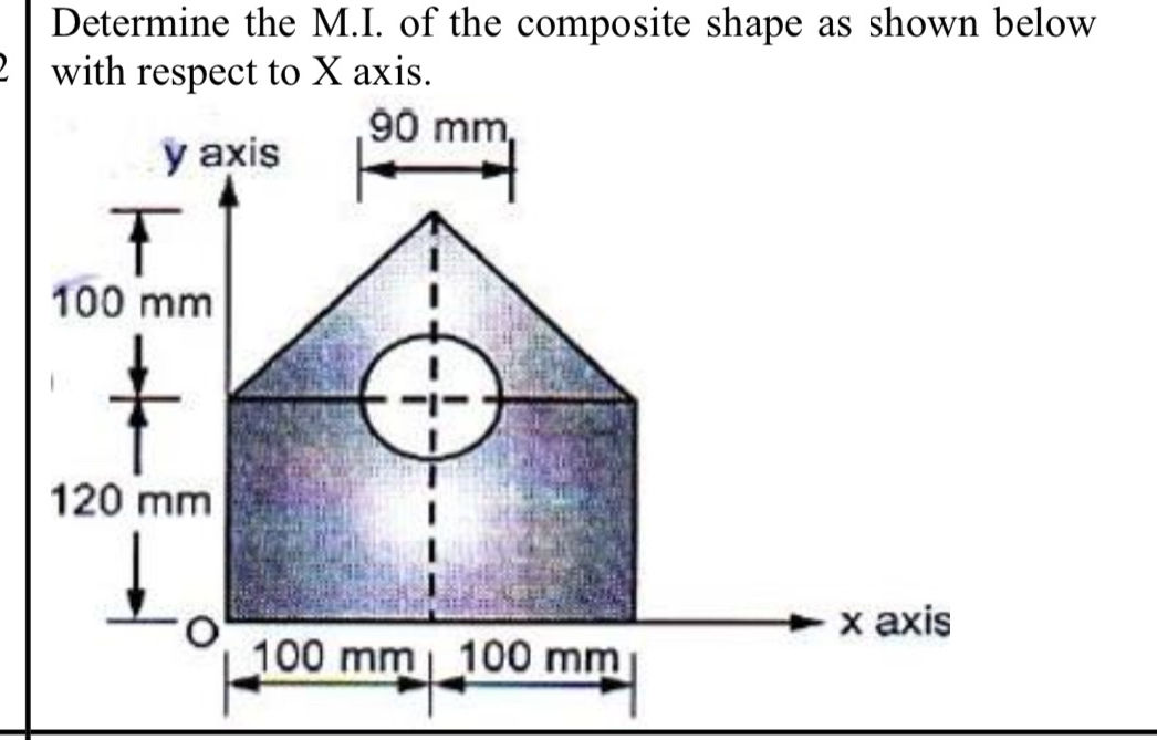Determine the M.I. of the composite shape as | StudyX