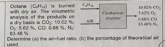 Octane (C8H18) is burned with dry air. The | StudyX