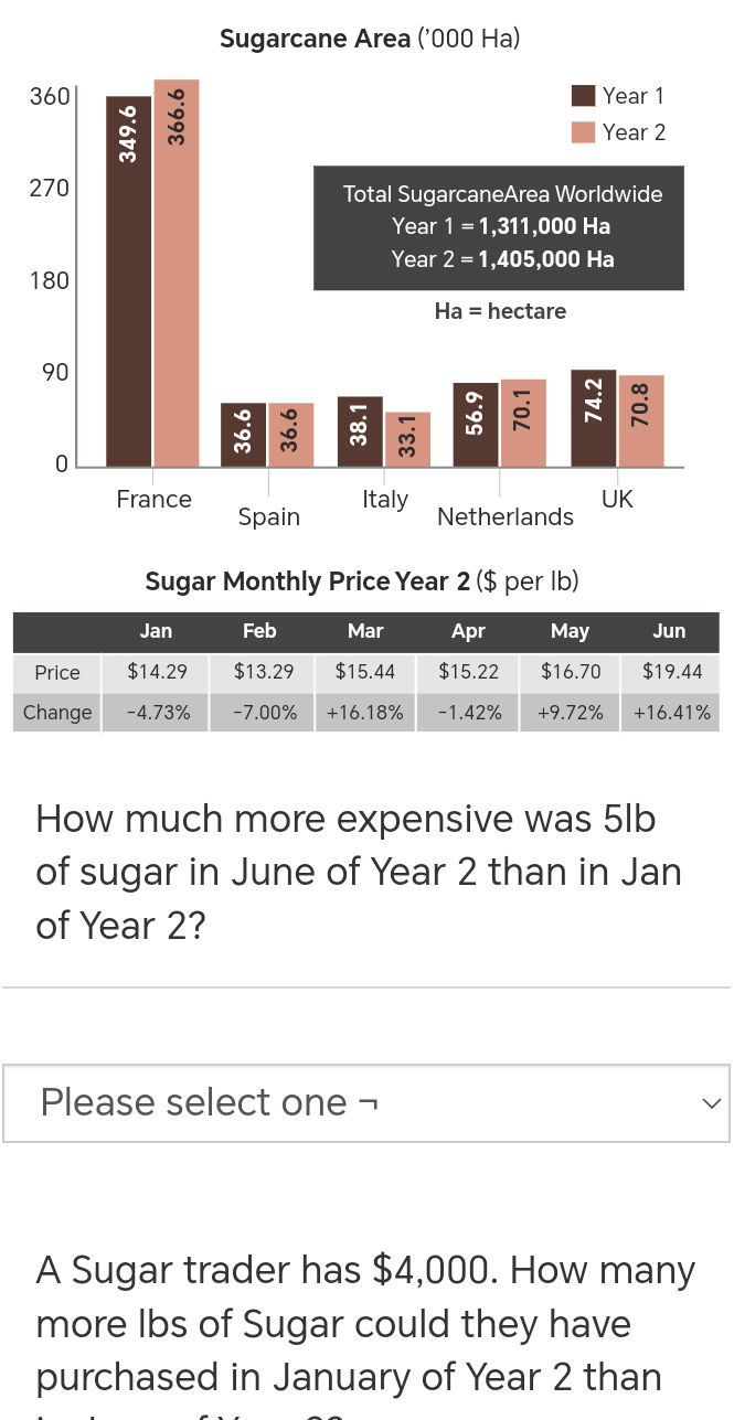 How much more expensive was 5lb of sugar in | StudyX