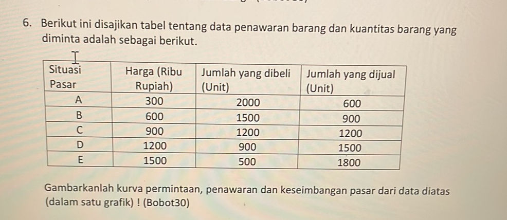 Berikut ini disajikan tabel tentang data | StudyX