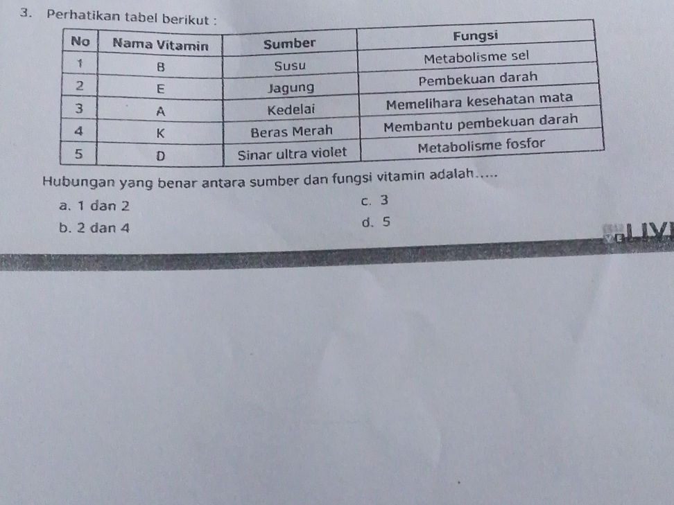3. Perhatikan tabel berikut: | No | Nama | StudyX