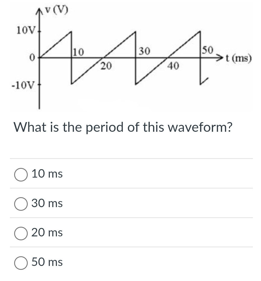 What is the period of this waveform? 10 ms | StudyX