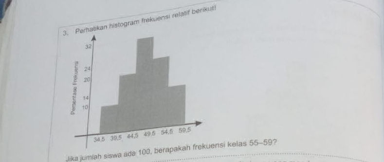 3. Perhatikan histogram frekuensi relatif | StudyX