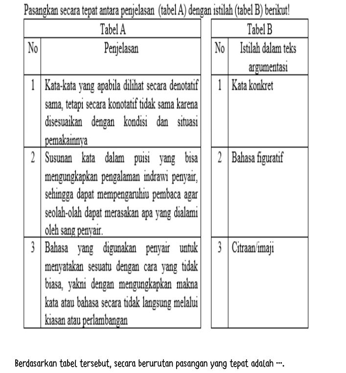 Pasangkan secara tepat antara penjelasan | StudyX