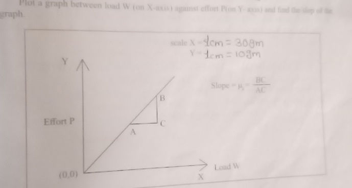 Plot a graph between load W (on X-axis) | StudyX